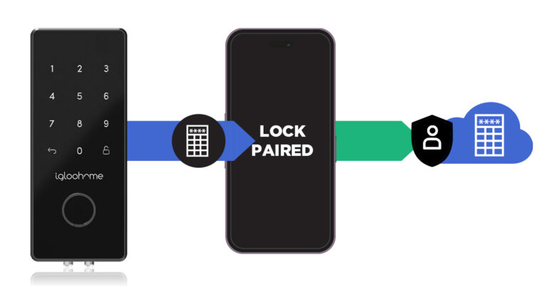 IGLOOHOME DIGITAL DOOR LOCK – Igloohome Smart Digital Door Lock ...