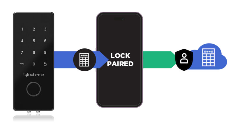 IGLOOHOME DIGITAL DOOR LOCK – Igloohome Smart Digital Door Lock ...